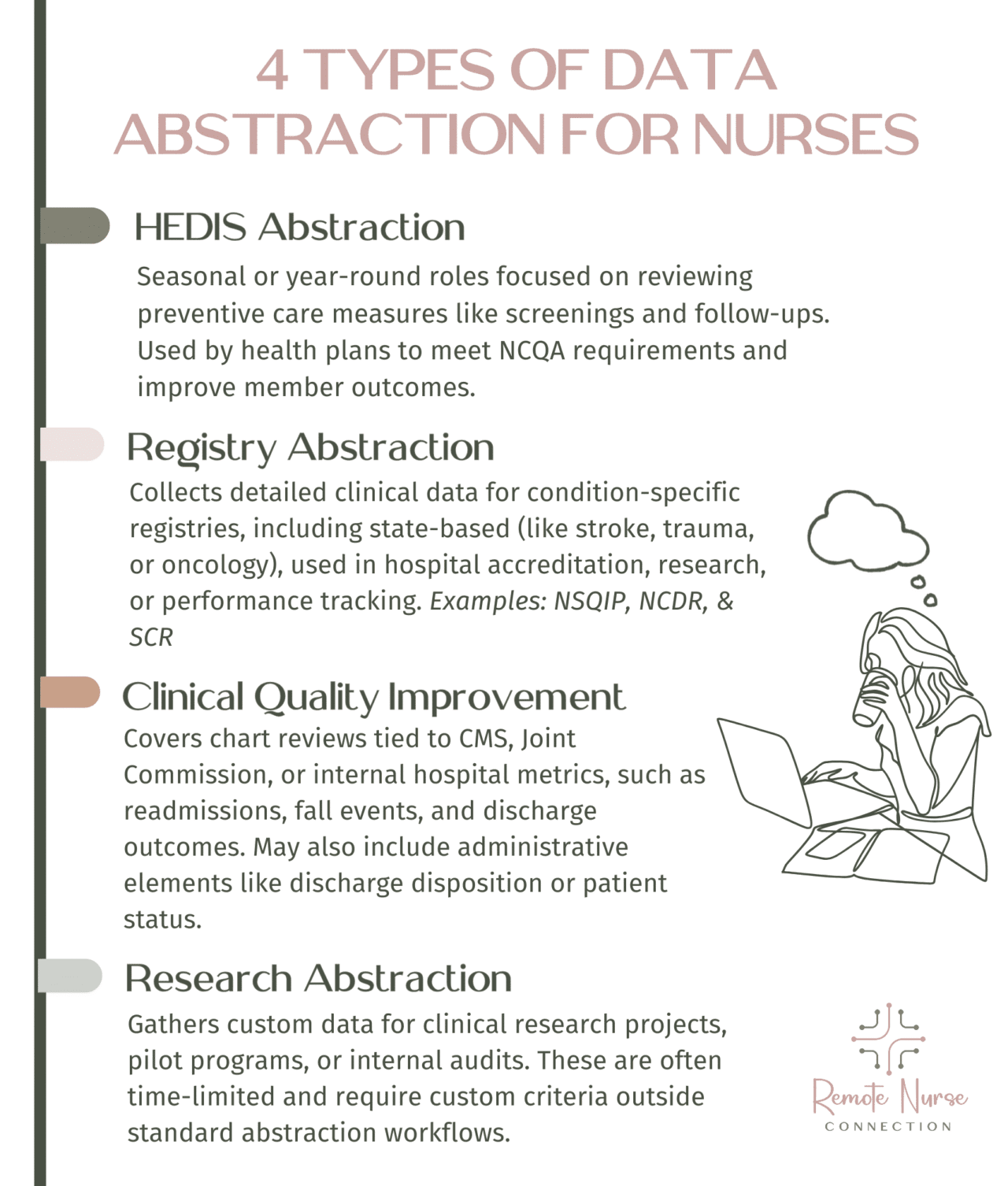 Here’s How to Become a Nurse Data Abstractor | Remote Nusre Connection